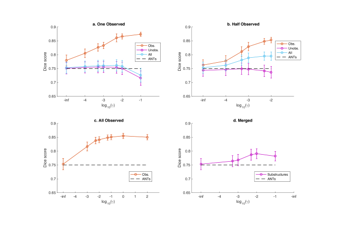VoxelMorph: A Learning Framework for Deformable Medical Image Registration | DeepAI