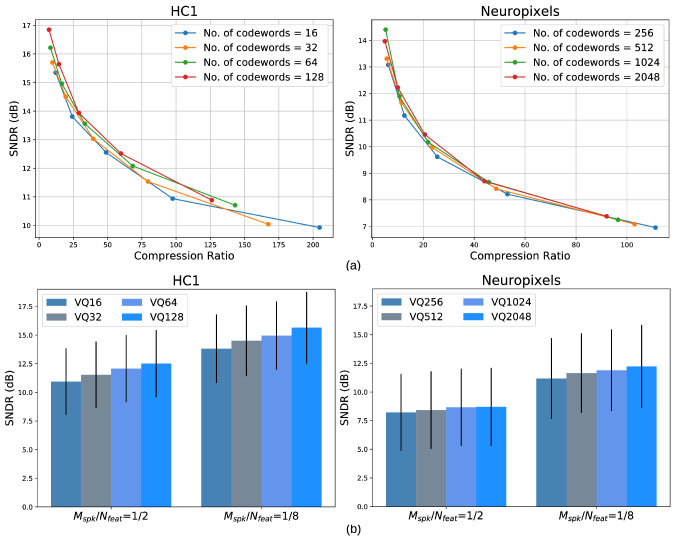 Deep Compressive Autoencoder For Action Potential Compression In Large Scale Neural Recording 