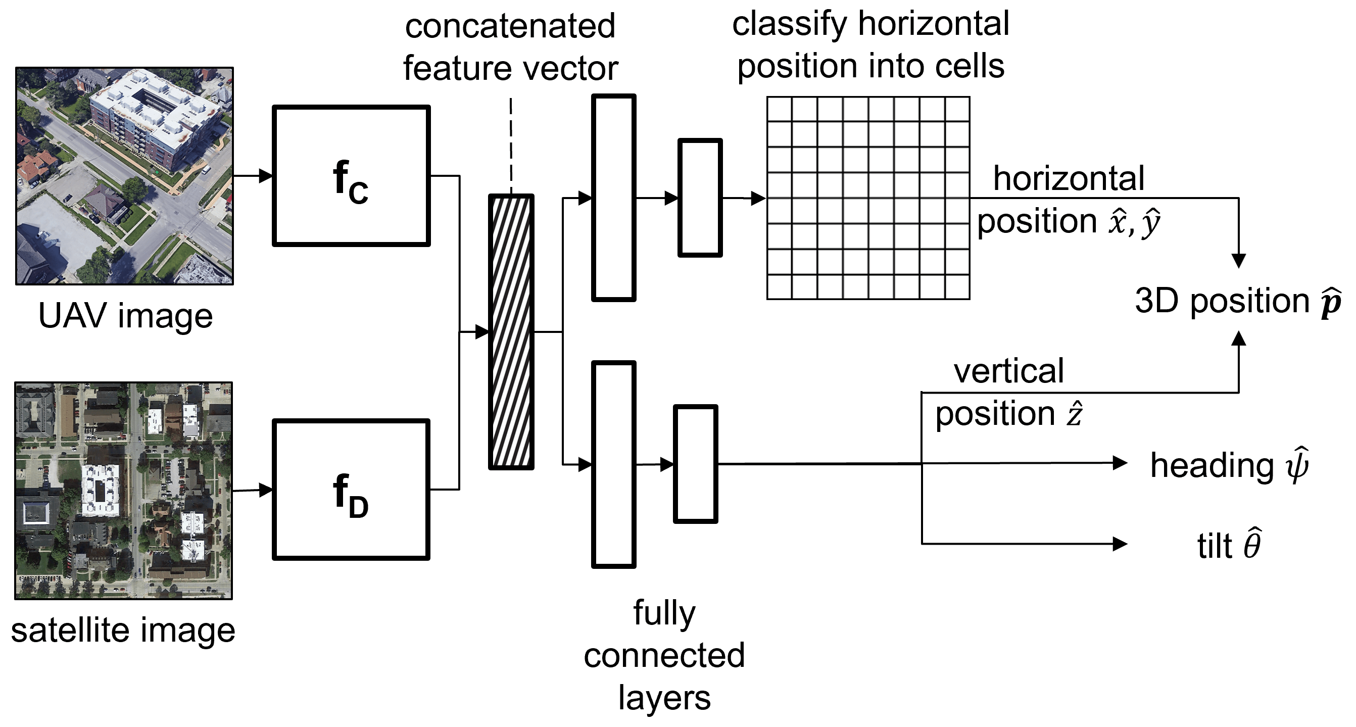 UAV Pose Estimation using Cross-view Geolocalization with Satellite ...