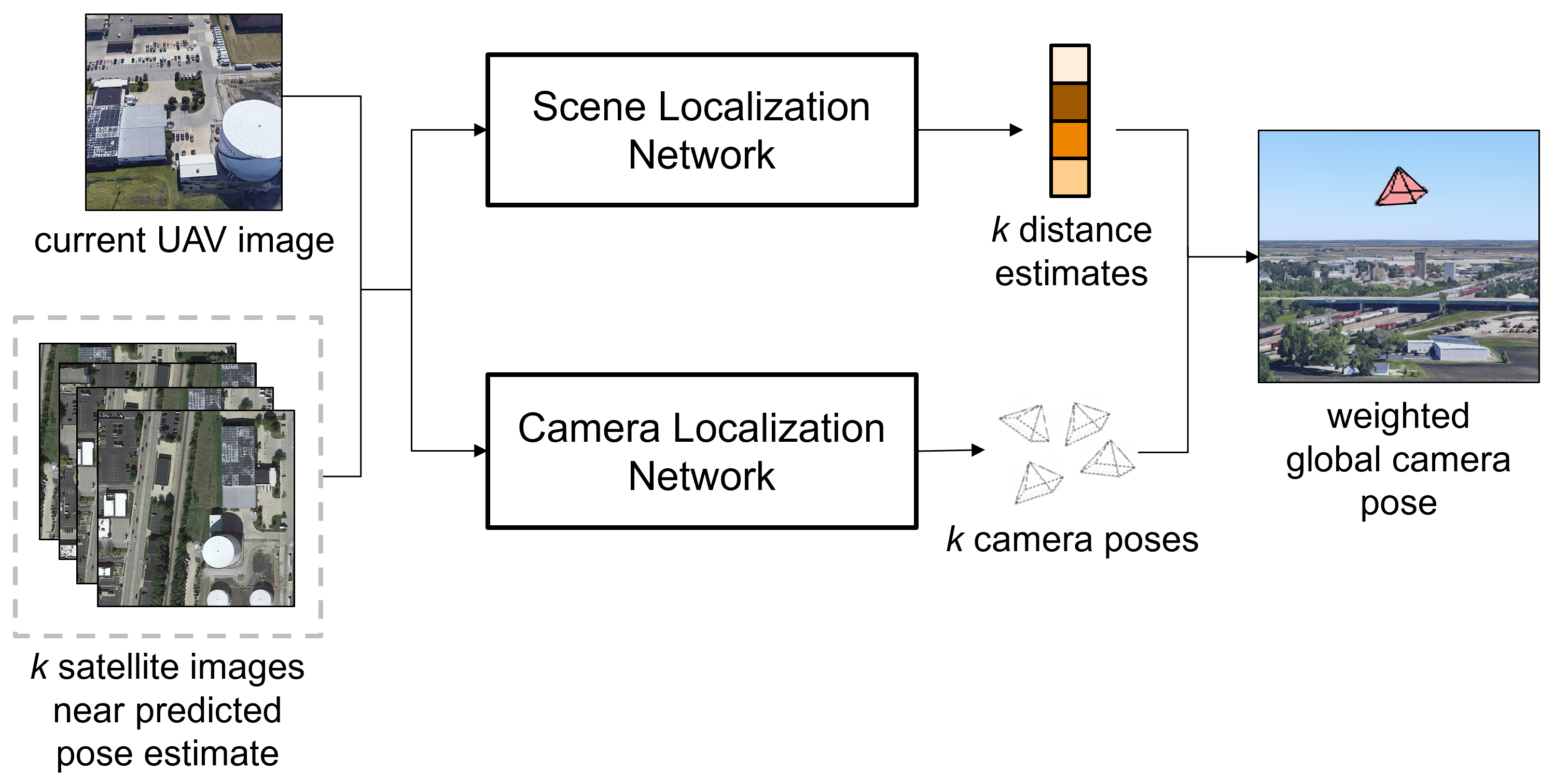 UAV Pose Estimation using Cross-view Geolocalization with Satellite ...