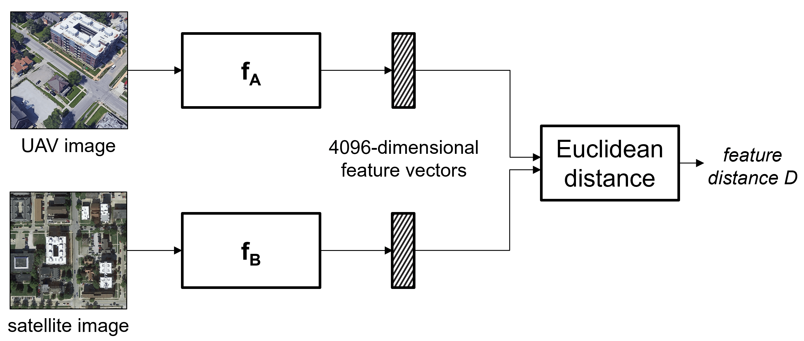 UAV Pose Estimation using Cross-view Geolocalization with Satellite ...