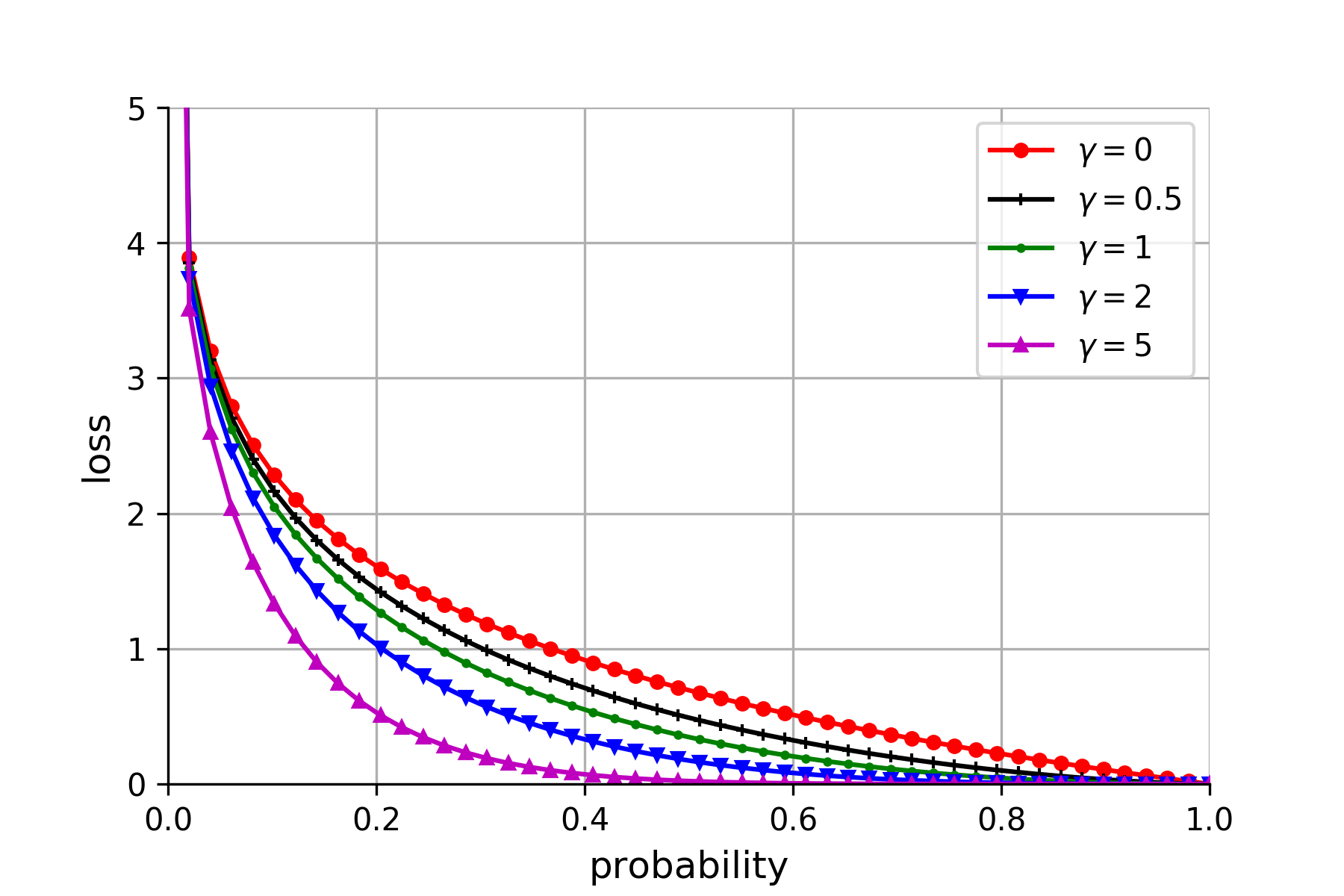 Focal Loss In 3d Object Detection Deepai