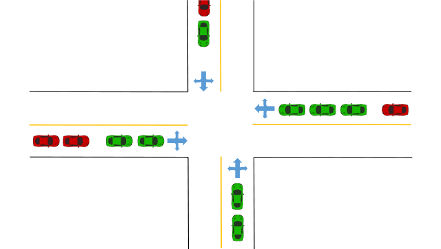 Paim Platoon Based Autonomous Intersection Management Deepai