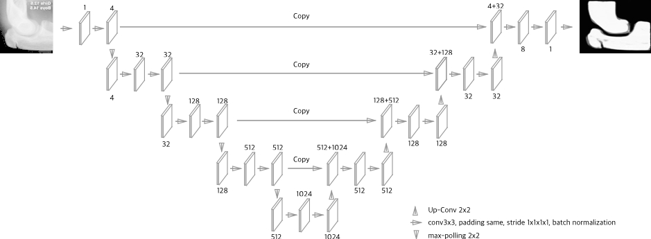 A Study on Deep Learning Based Sauvegrain Method for Measurement of ...