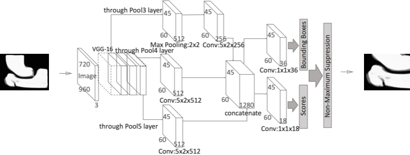 A Study on Deep Learning Based Sauvegrain Method for Measurement of ...