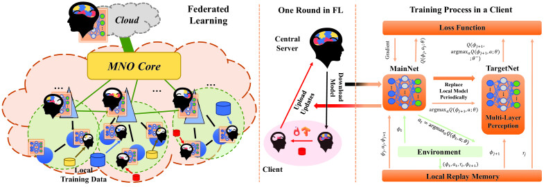 In-Edge AI: Intelligentizing Mobile Edge Computing, Caching and ...