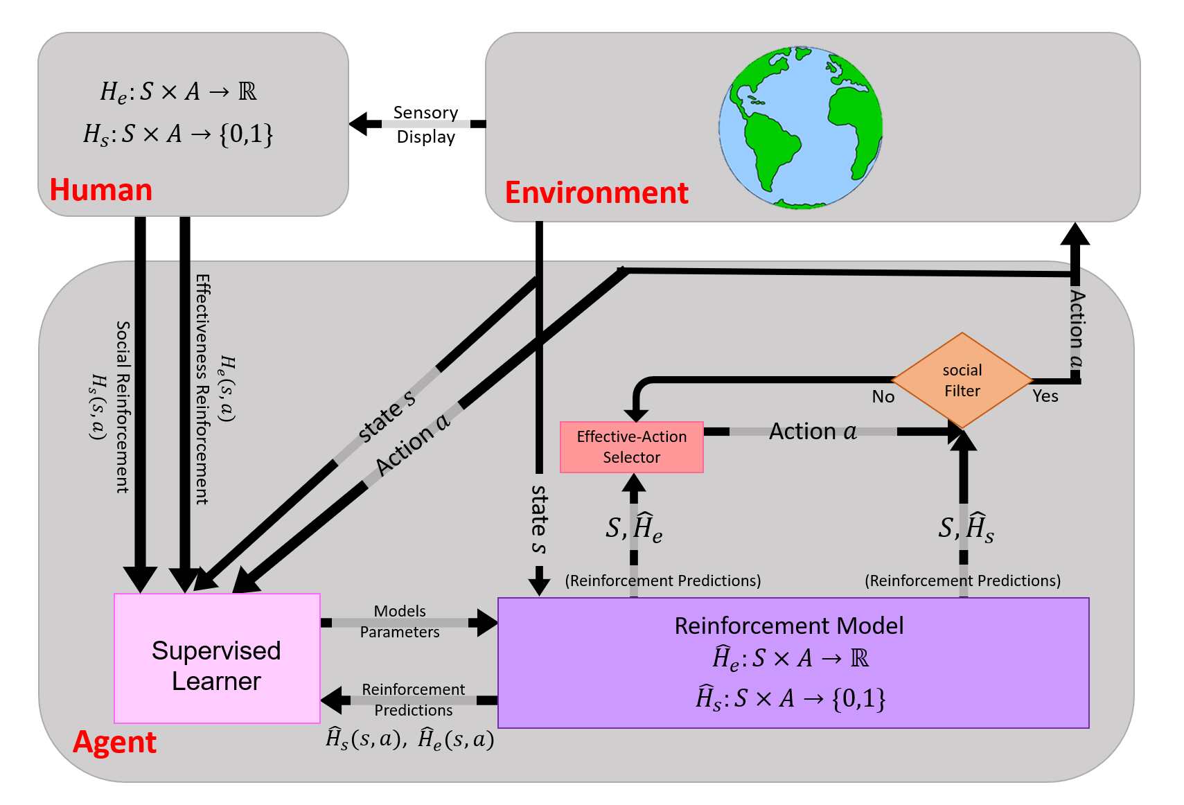 Teaching Social Behavior through Human Reinforcement for Ad hoc Teamwork -The STAR Framework ...