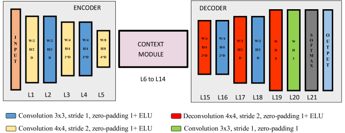 LIDAR-Camera Fusion for Road Detection Using Fully Convolutional Neural Networks | DeepAI