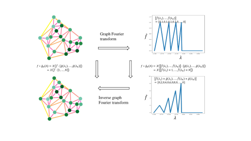 Analysis Of Irregular Spatial Data With Machine Learning Classification Of Building Patterns