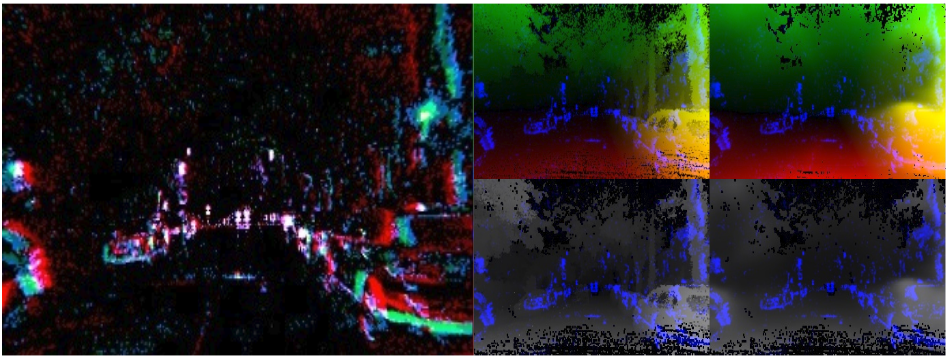Unsupervised Learning of Dense Optical Flow and Depth from Sparse Event Data | DeepAI