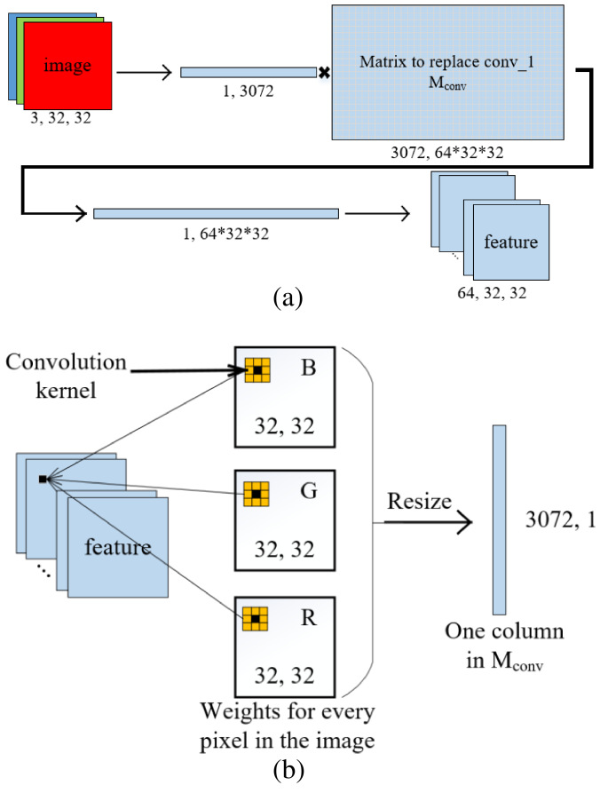 Morphed Learning: Towards Privacy-Preserving for Deep Learning Based ...