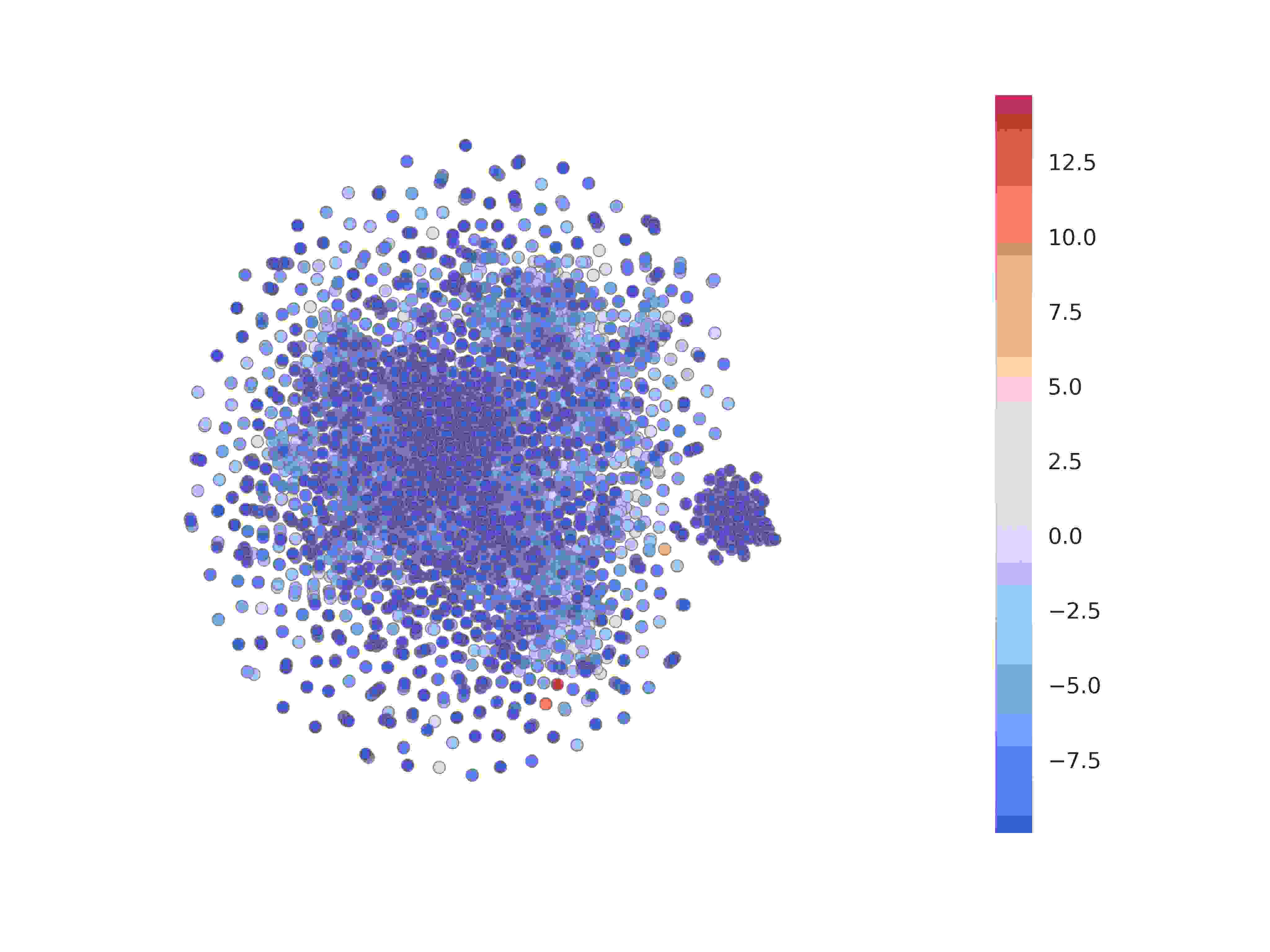 Deep Graph Infomax | DeepAI