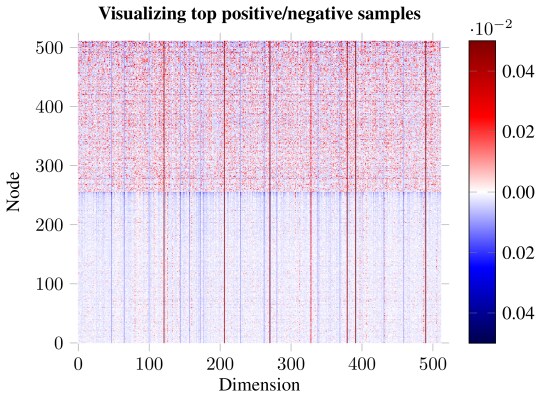Deep Graph Infomax | DeepAI