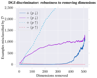 Deep Graph Infomax | DeepAI