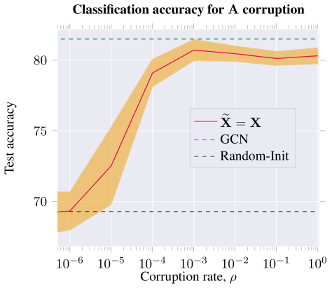 Deep Graph Infomax | DeepAI