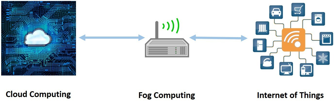 Security Implications of Fog Computing on the Internet of Things | DeepAI