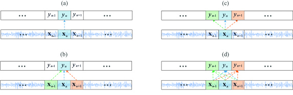 SeqSleepNet: End-to-End Hierarchical Recurrent Neural Network for Sequence-to-Sequence Automatic ...