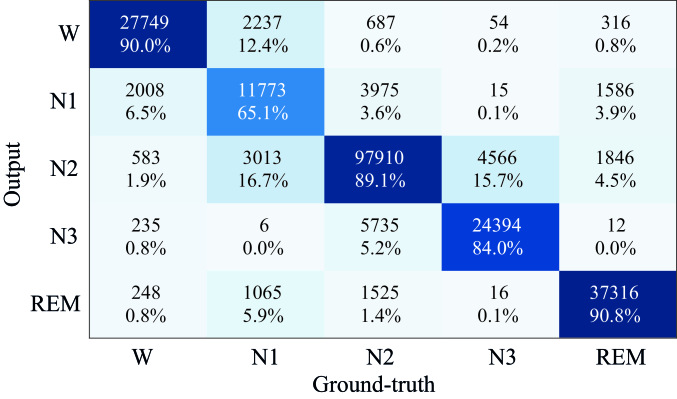 SeqSleepNet: End-to-End Hierarchical Recurrent Neural Network for Sequence-to-Sequence Automatic ...