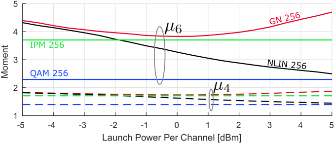 Geometric Constellation Shaping for Fiber Optic Communication Systems ...
