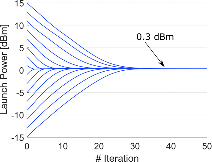 Geometric Constellation Shaping for Fiber Optic Communication Systems ...
