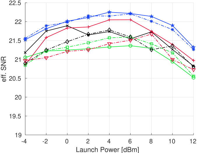 Geometric Constellation Shaping for Fiber Optic Communication Systems ...