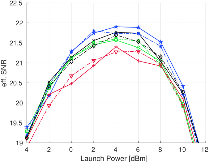 Geometric Constellation Shaping for Fiber Optic Communication Systems ...