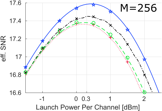 Geometric Constellation Shaping for Fiber Optic Communication Systems ...