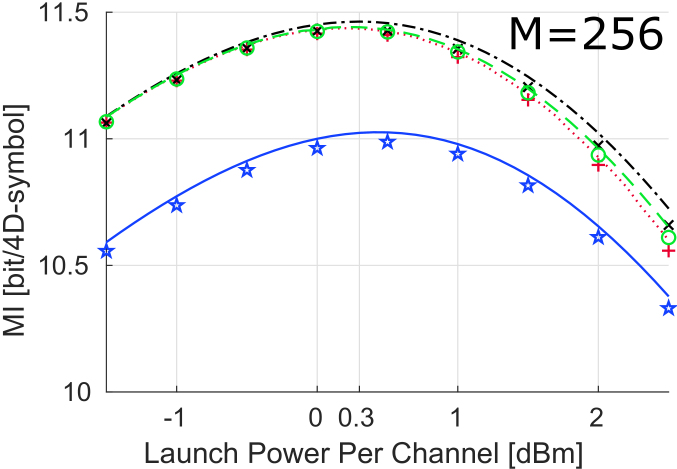 Geometric Constellation Shaping for Fiber Optic Communication Systems ...