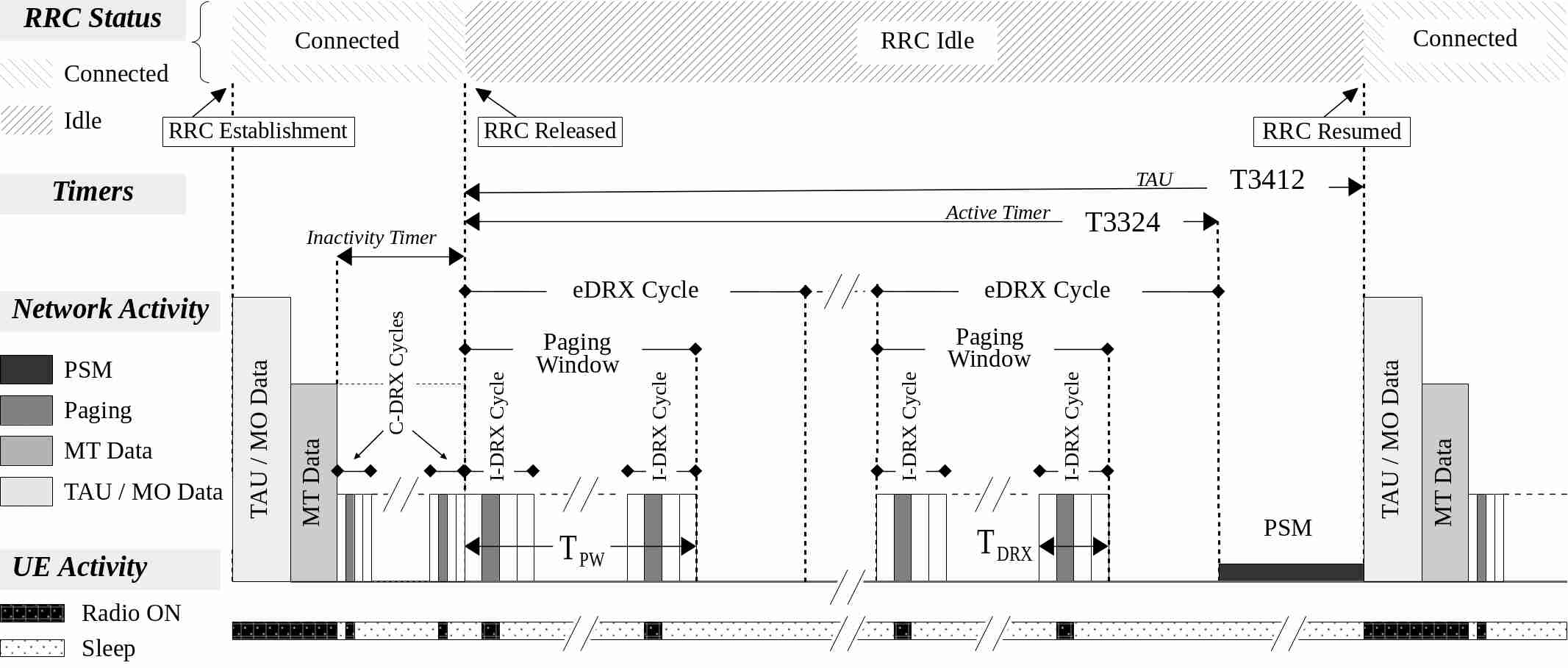Exploring the Performance Boundaries of NB-IoT | DeepAI