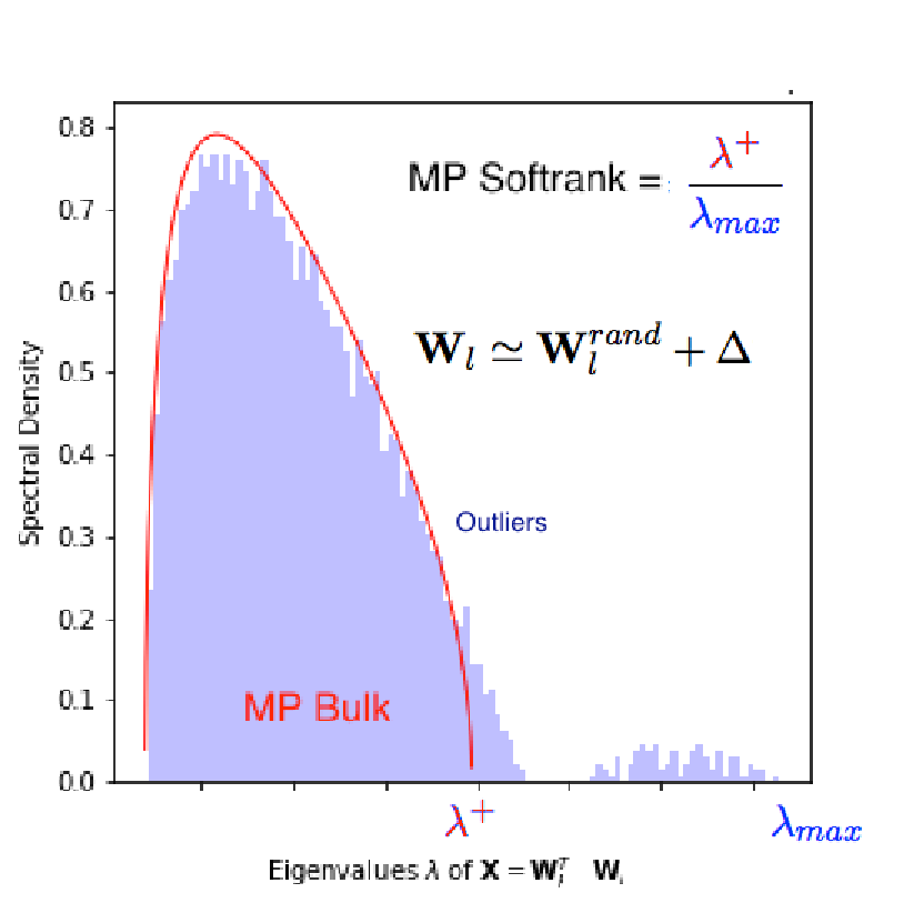 Implicit Self-Regularization in Deep Neural Networks: Evidence from Random Matrix Theory and ...