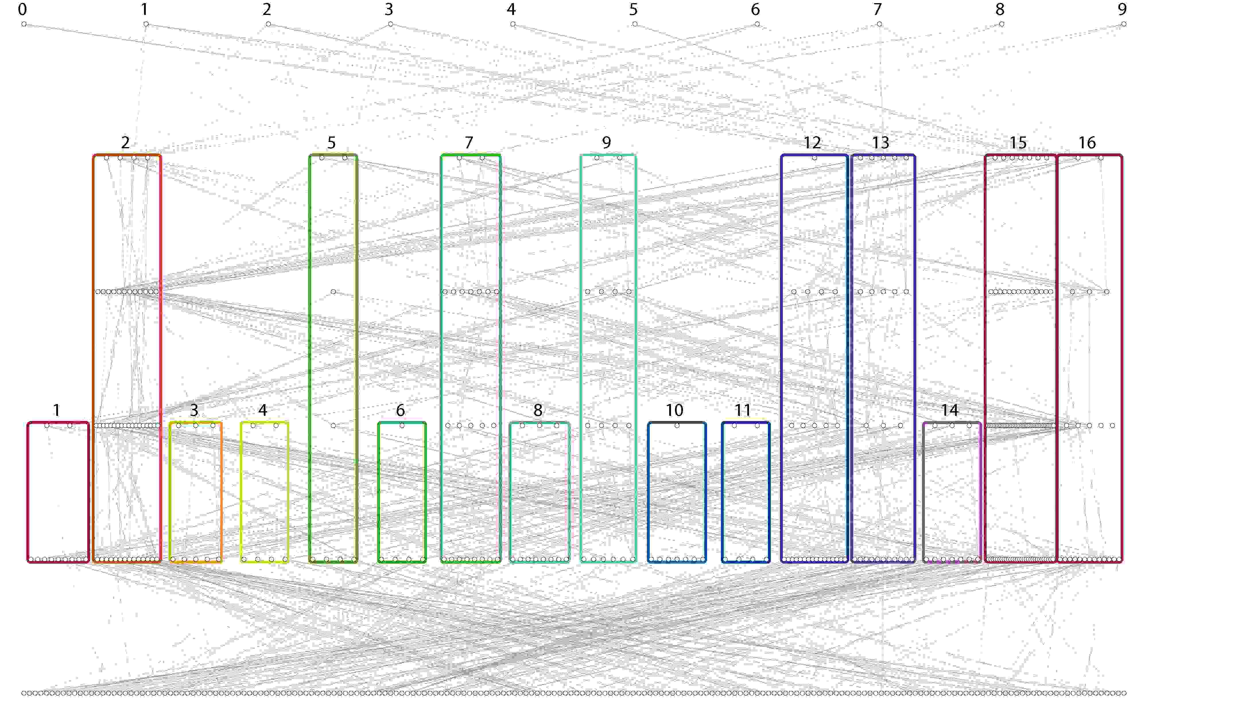 Interpreting Layered Neural Networks via Hierarchical Modular ...