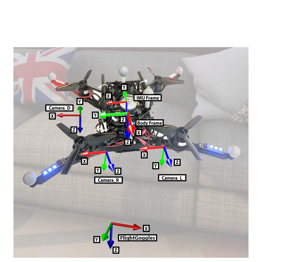 The Blackbird Dataset: A large-scale dataset for UAV perception in ...