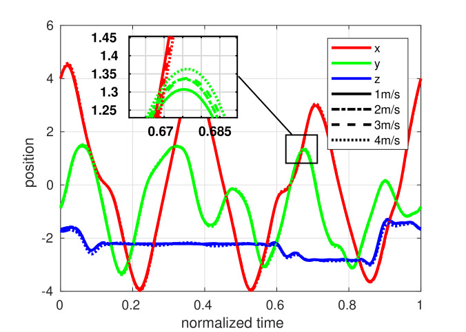 The Blackbird Dataset: A large-scale dataset for UAV perception in ...