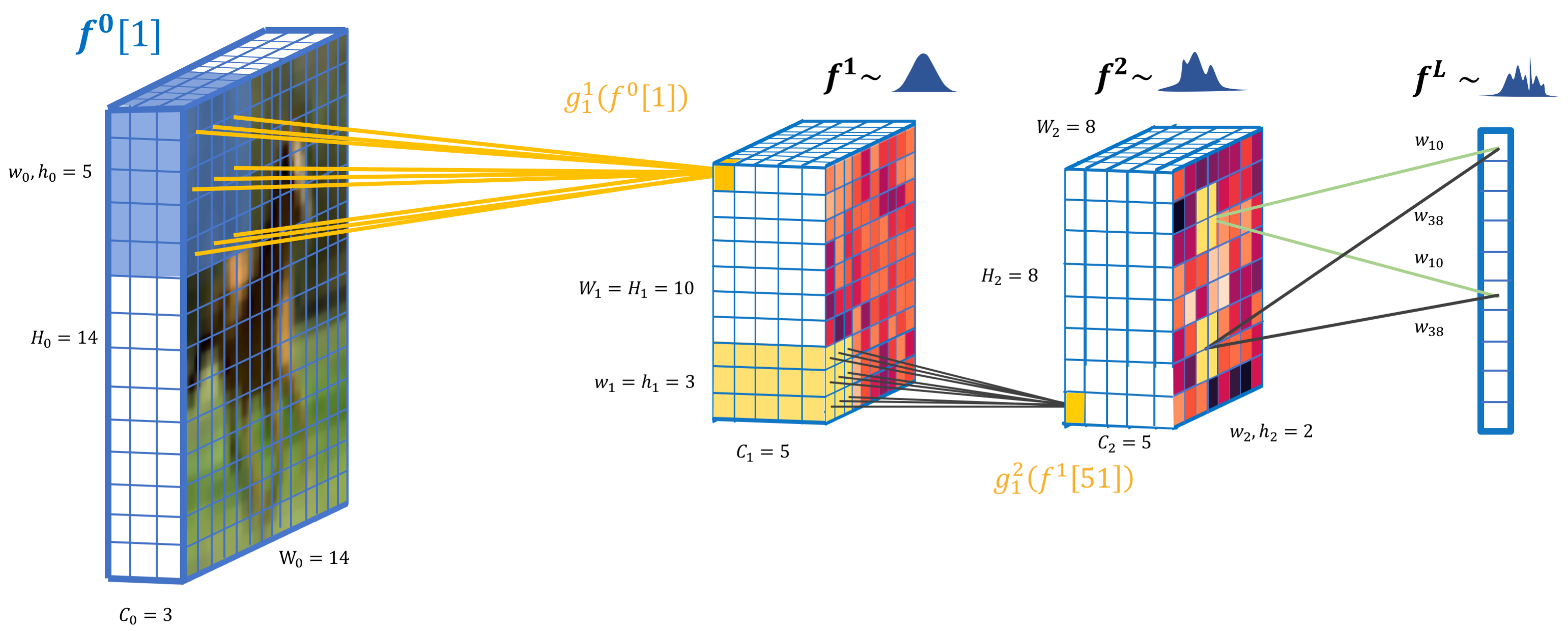 Deep convolutional Gaussian processes | DeepAI Deep convolutional Gaussian processes | DeepAI