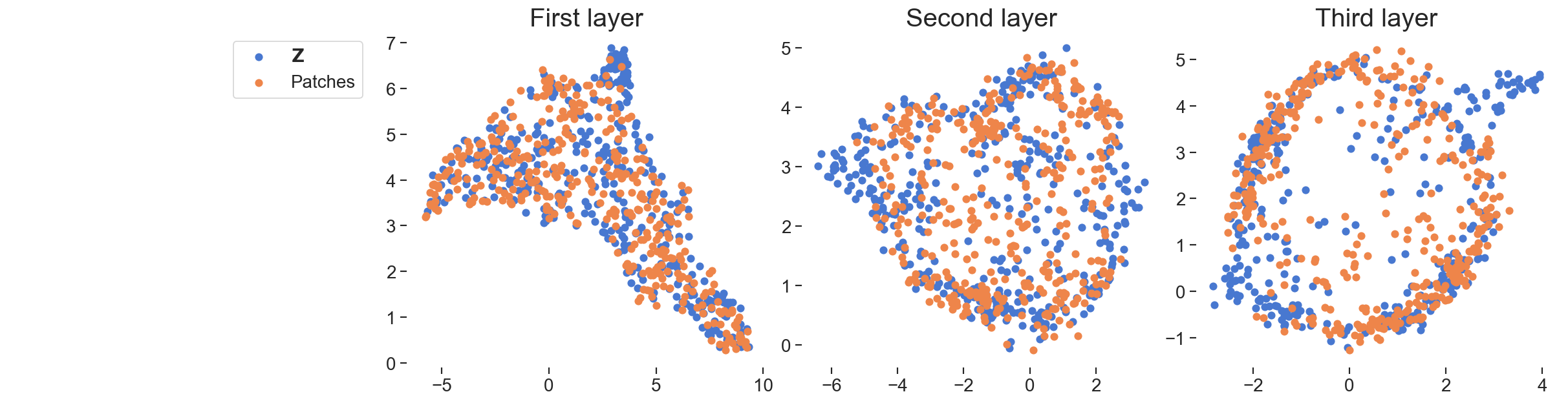Deep convolutional Gaussian processes | DeepAI Deep convolutional Gaussian processes | DeepAI