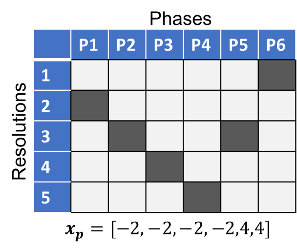 Nsga Net A Multi Objective Genetic Algorithm For Neural Architecture Search Deepai