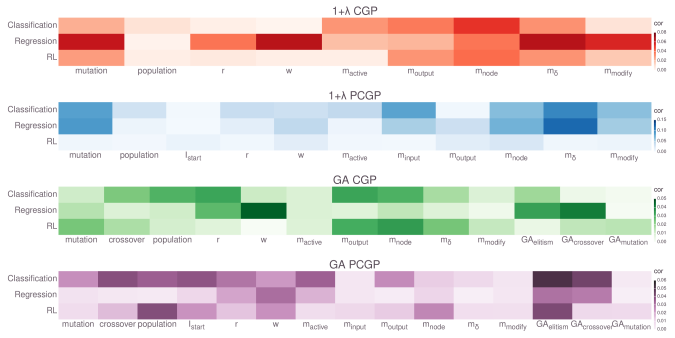 Positional Cartesian Genetic Programming | DeepAI