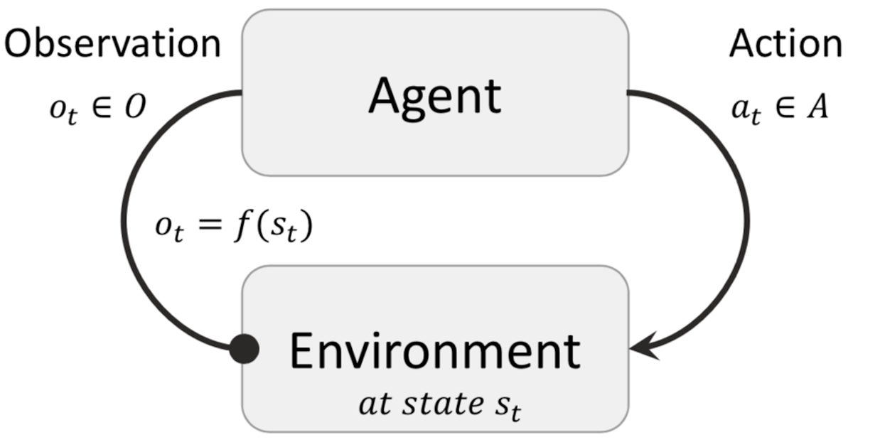 Investigating Enactive Learning for Autonomous Intelligent Agents | DeepAI