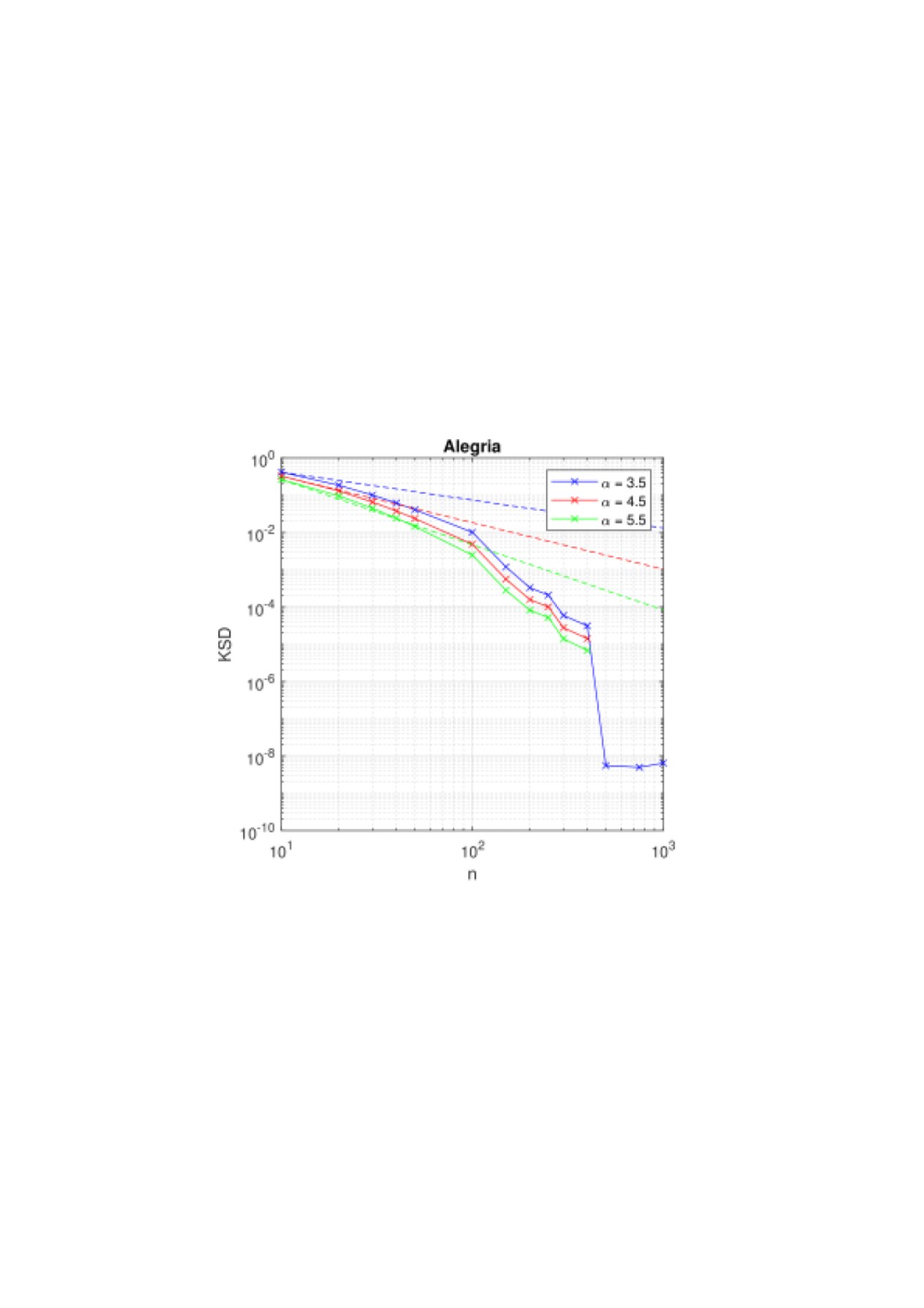 A Riemannian-Stein Kernel Method | DeepAI