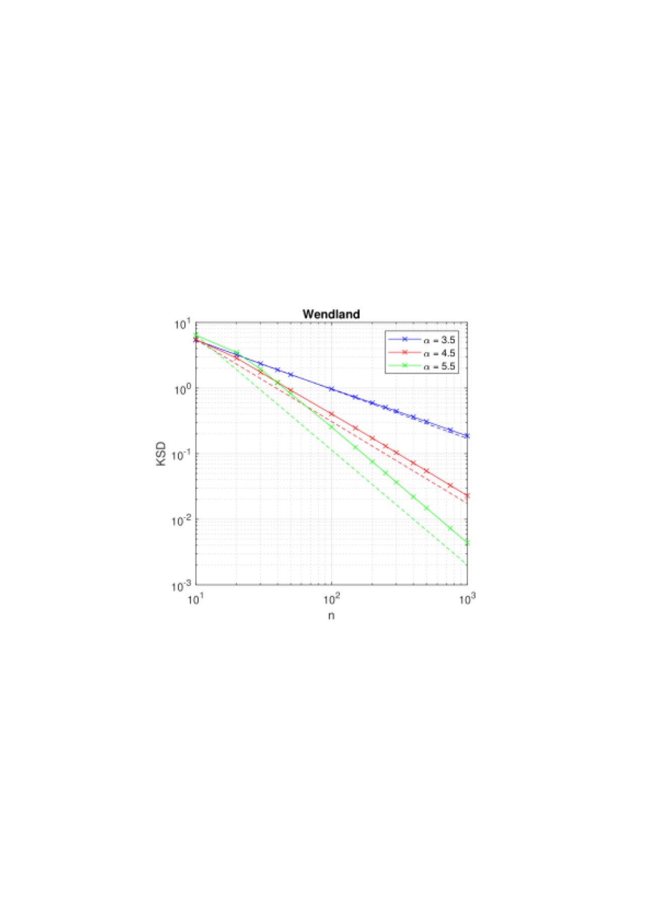 A Riemannian-Stein Kernel Method | DeepAI