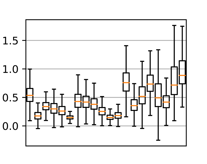 Dynamic Channel Pruning: Feature Boosting and Suppression | DeepAI