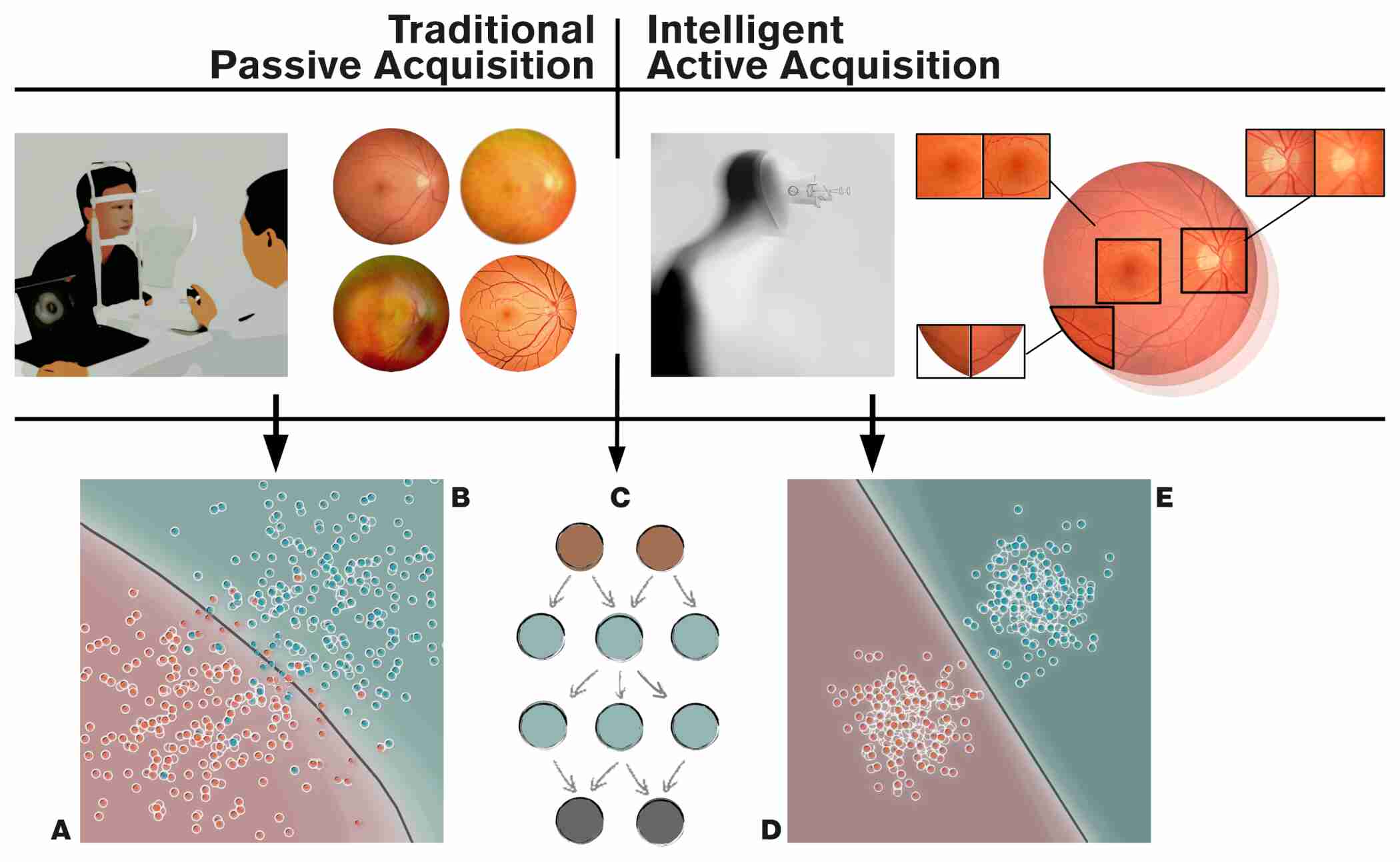 Embedded deep learning in ophthalmology: Making ophthalmic imaging ...