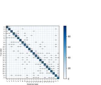 Varifocal-Net: A Chromosome Classification Approach using Deep Convolutional Networks | DeepAI