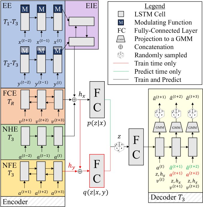 Modeling Multimodal Dynamic Spatiotemporal Graphs Deepai