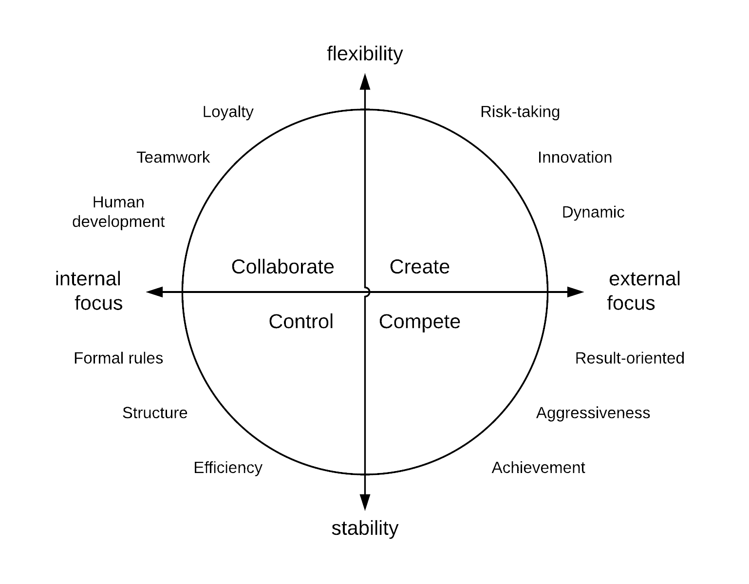 Misaligned Values in Software Engineering Organizations | DeepAI