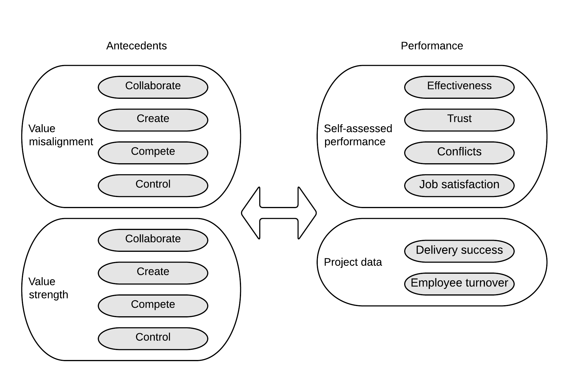 Misaligned Values in Software Engineering Organizations | DeepAI
