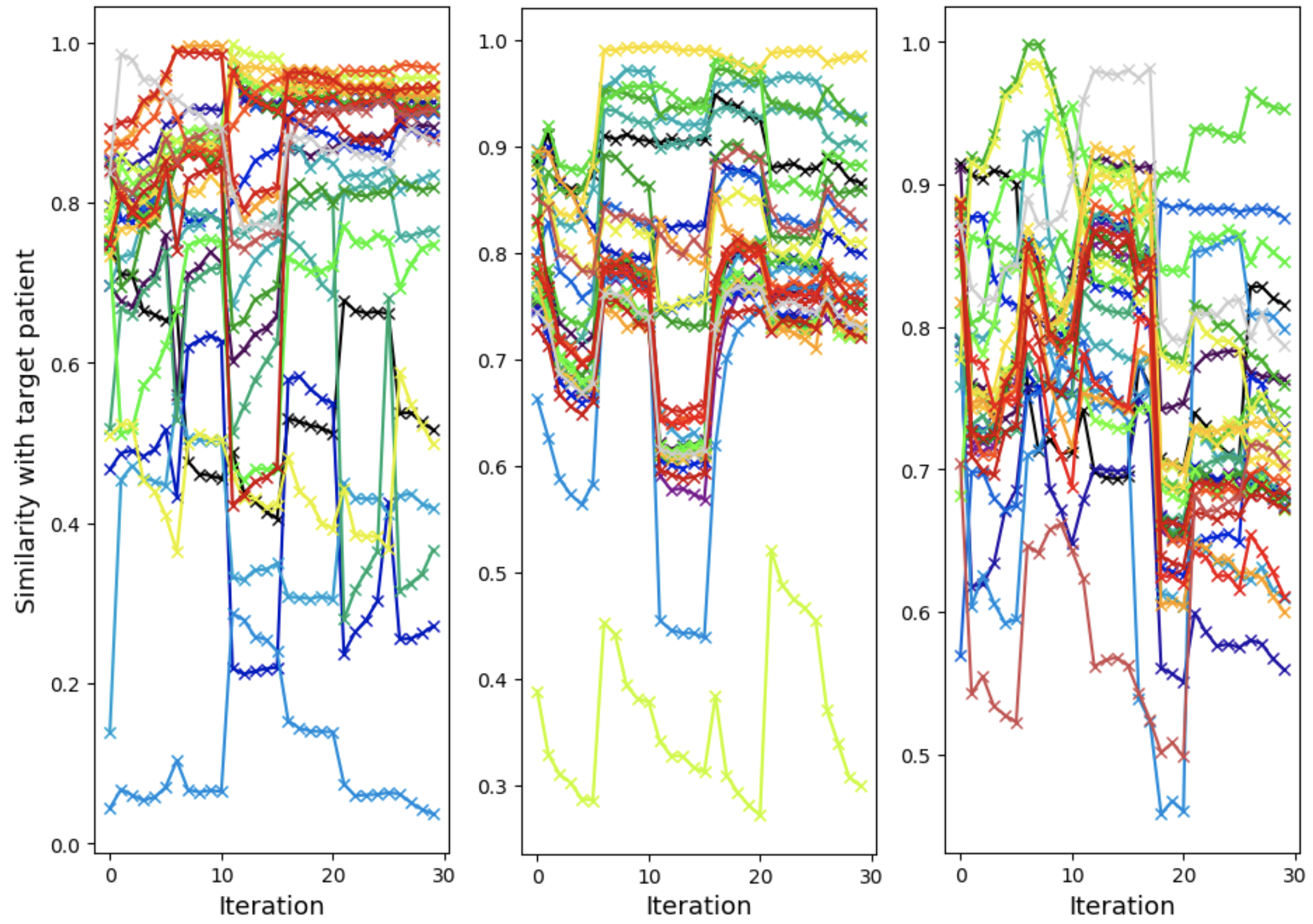 Hyperparameter Learning via Distributional Transfer | DeepAI