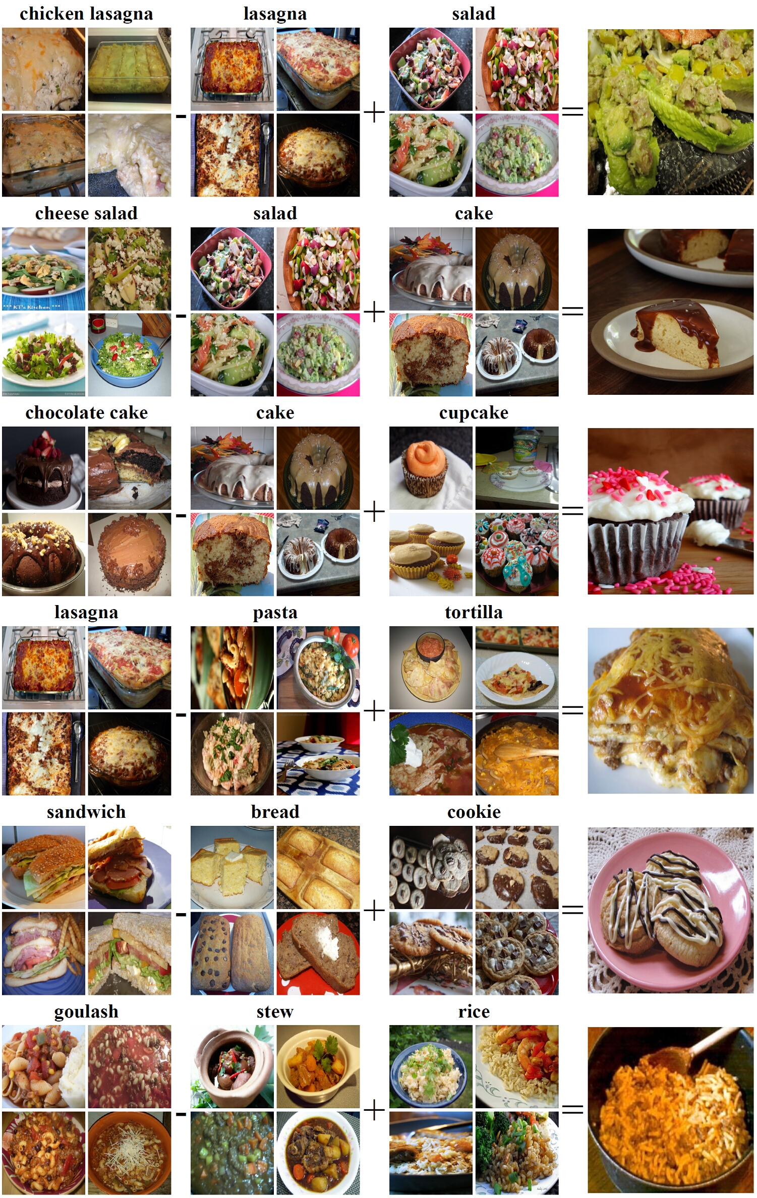 Recipe1M: A Dataset for Learning Cross-Modal Embeddings for Cooking ...