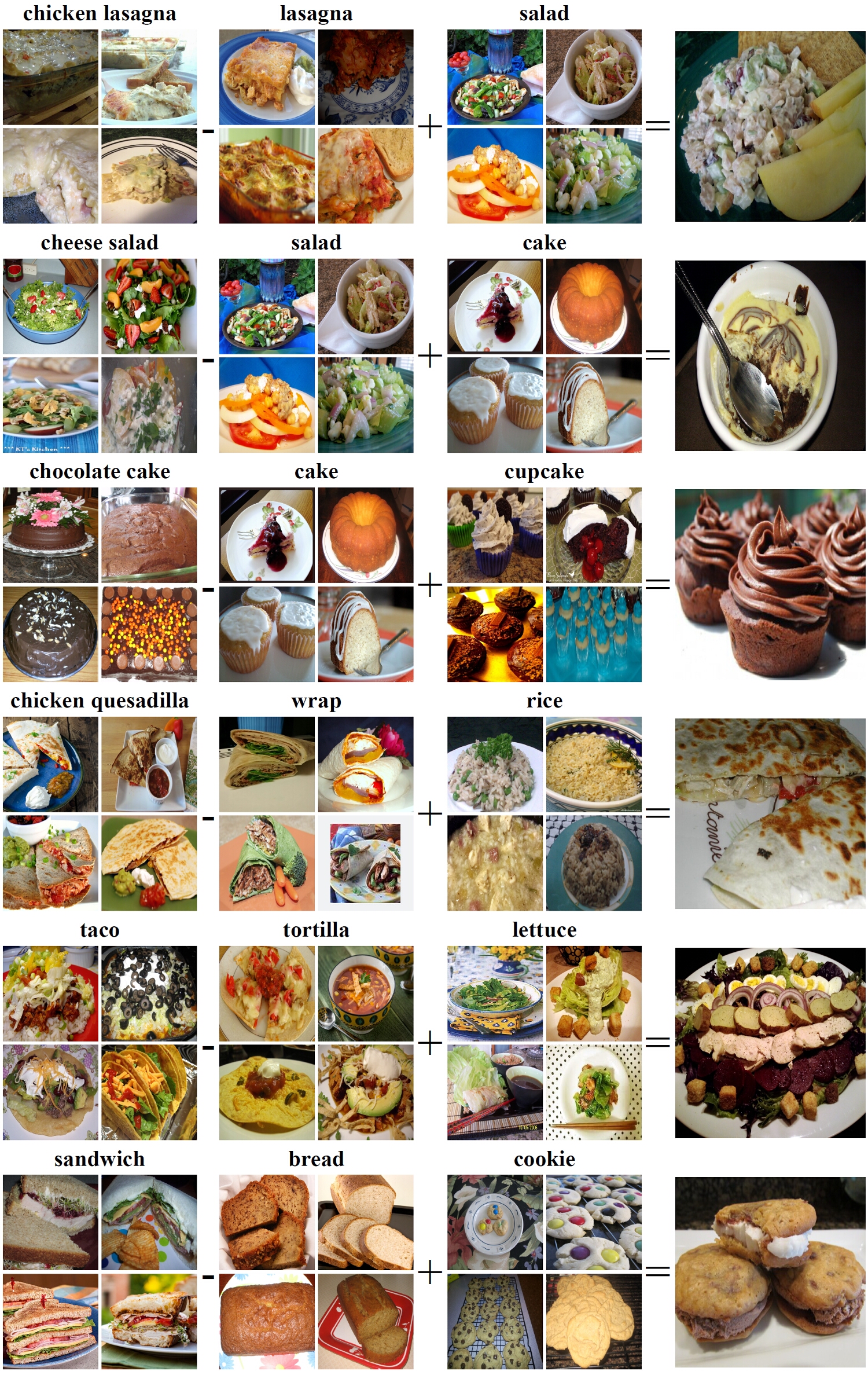 Recipe1M: A Dataset for Learning Cross-Modal Embeddings for Cooking ...