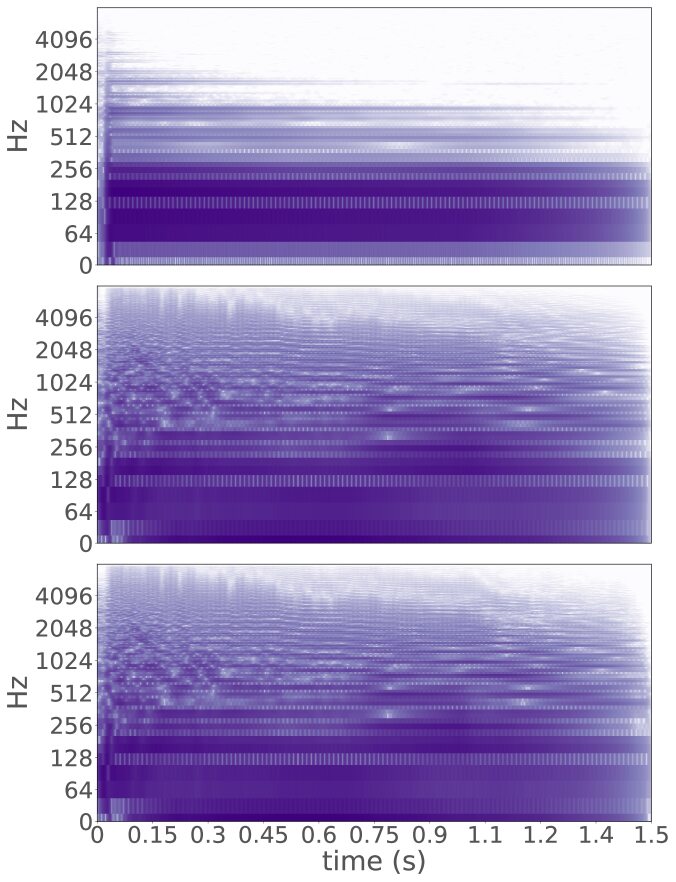 Modeling of nonlinear audio effects with end-to-end deep neural ...